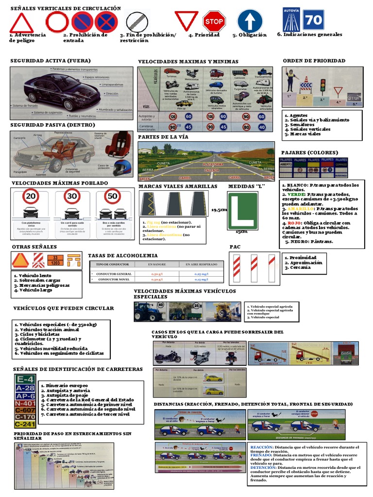 Carnet 1 | PDF | Vehículo de motor | Vehículos terrestres