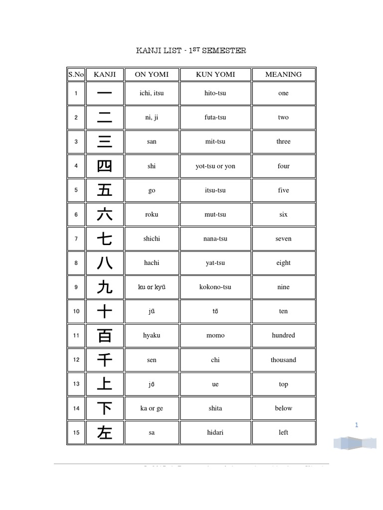N5 Kanji Linguistic Institute | PDF