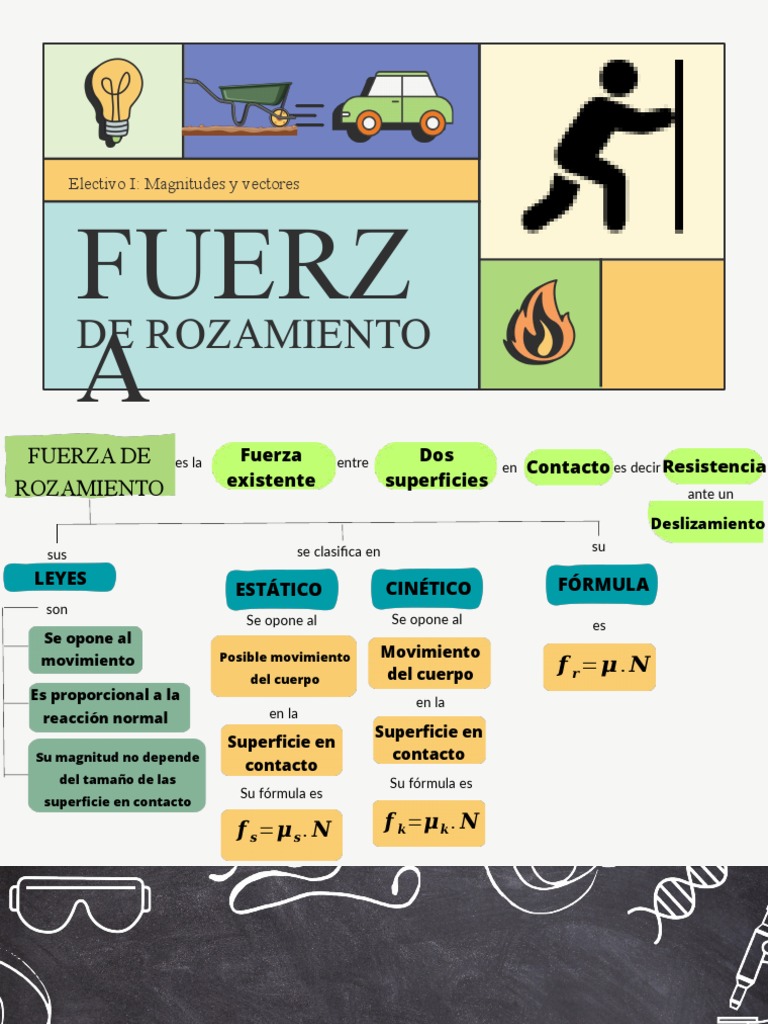 Fuerza de Rozamiento: Conceptos y Fórmulas | PDF
