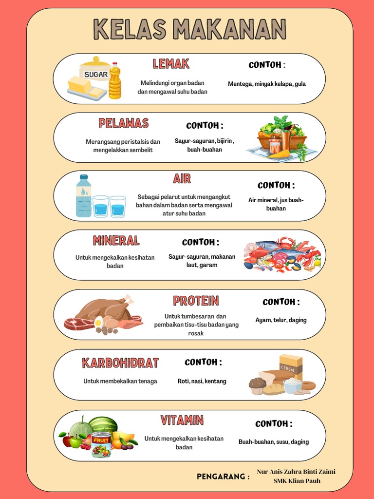Poster Infografik Anis | PDF