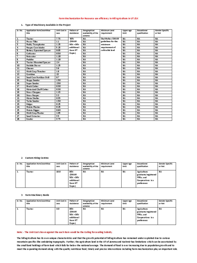Subsidy For Farm Machinery Avaling | PDF | Agriculture | Agricultural ...