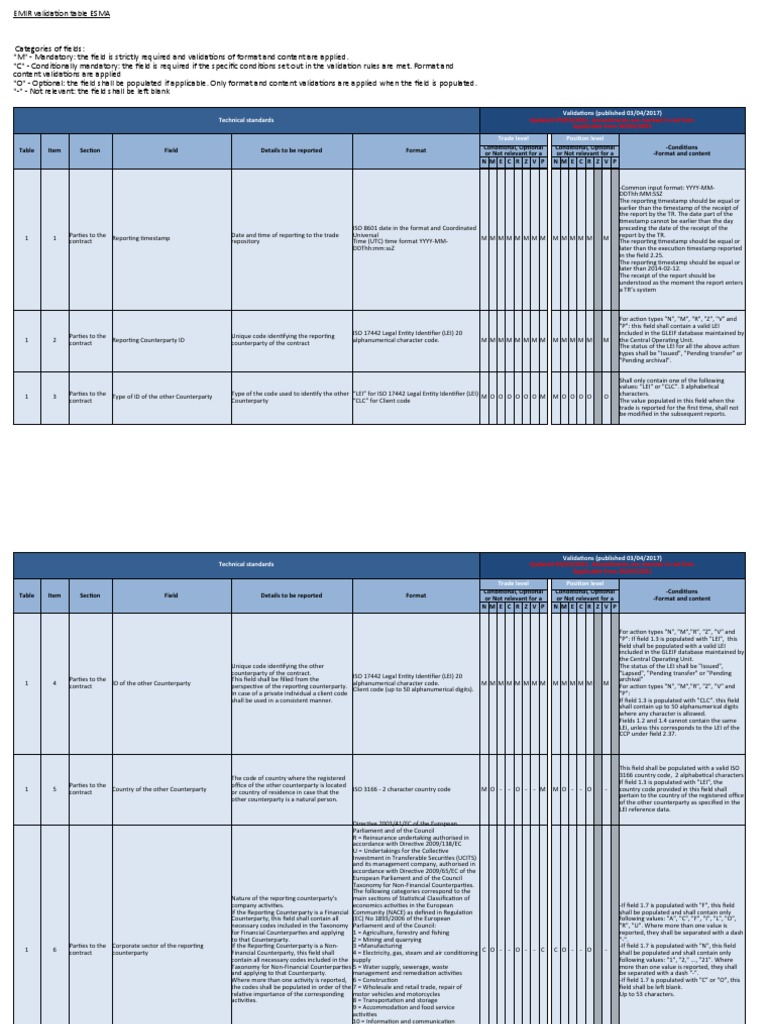 Esma74-362-853 Emir Validation Rules For Revised Rts Its | Download ...