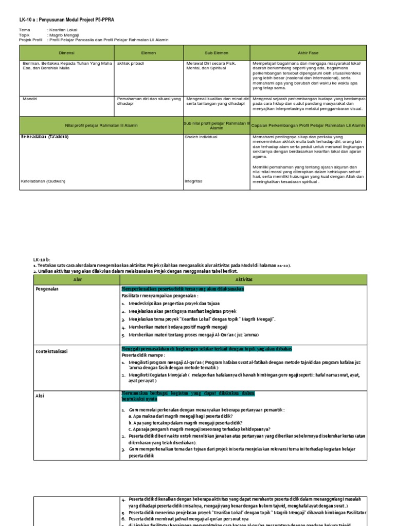 Penyusunan Modul Project P5-PPRA | PDF | Karier & Perkembangan
