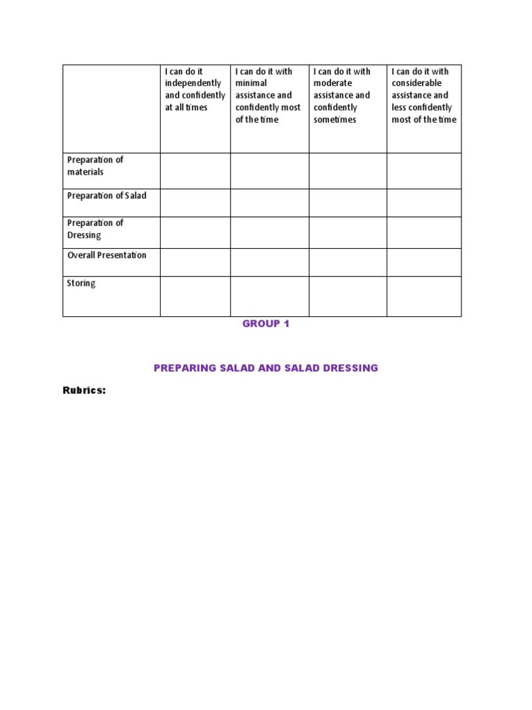 Rubrics For Salad Practicum | PDF | Cuisine | Garde Manger