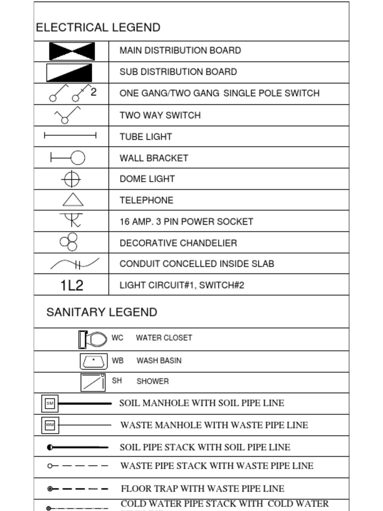Services Legend | PDF