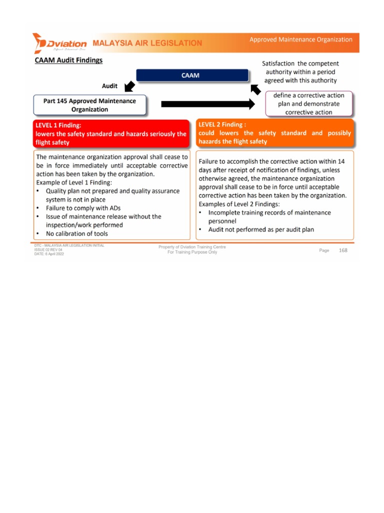 CAAM Air Legislation Initial I2R4 | PDF