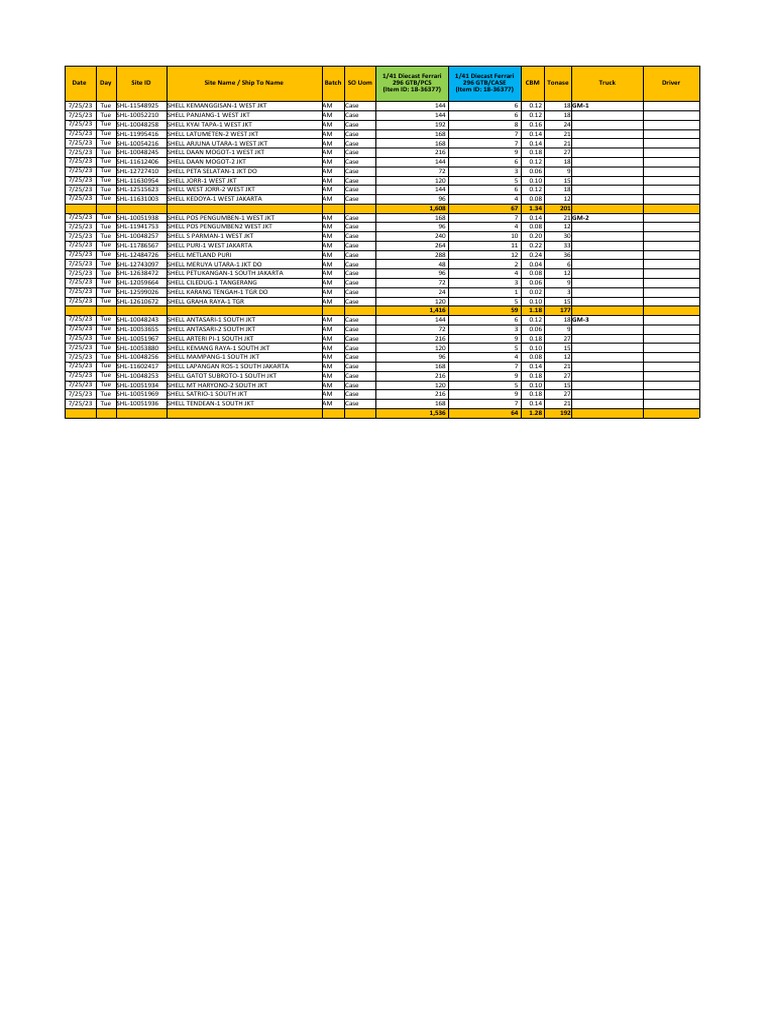 Planning Shell Ferrari 2023 Batch-3 (22-28 Juli 2023) | PDF | Ferrari ...