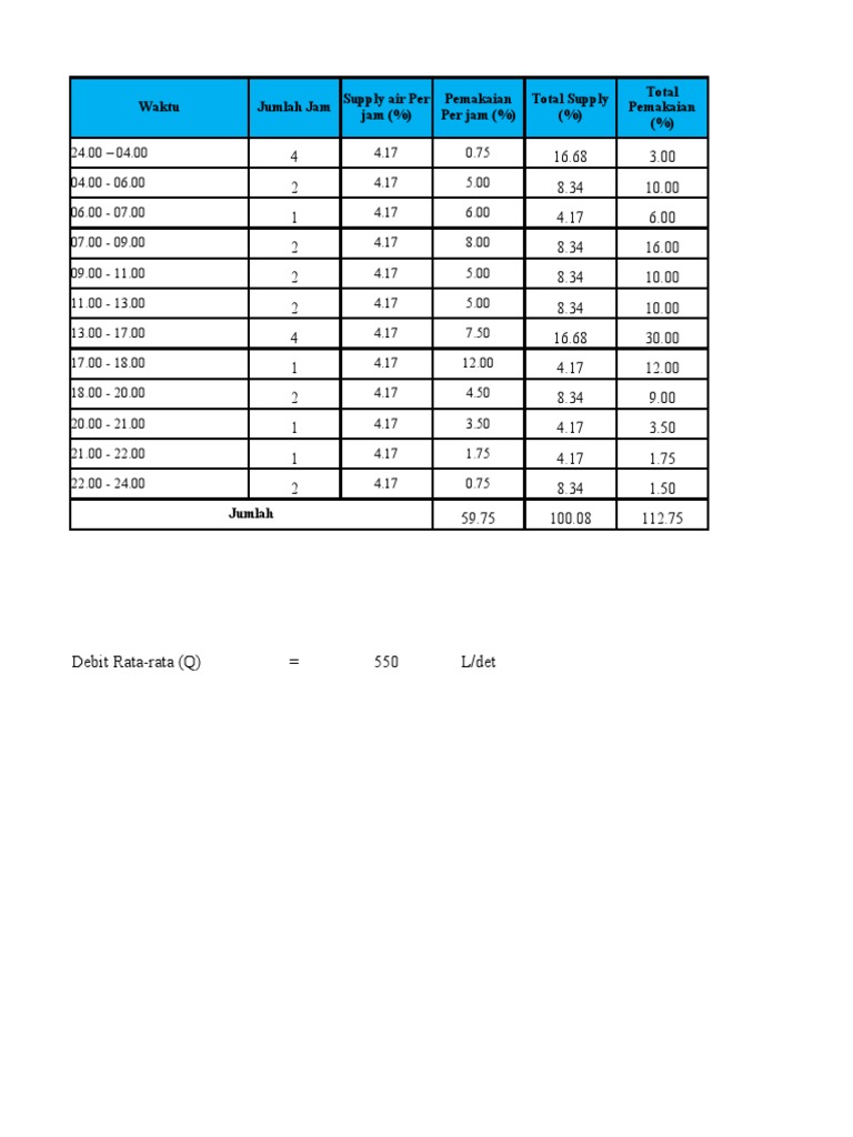 Perhitungan Kebutuhan Dan Dimensi Reservoir | PDF