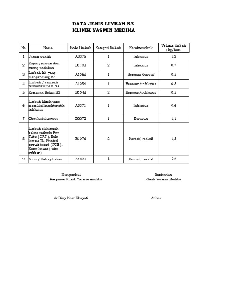 Data jenis limbah B3(1) | PDF