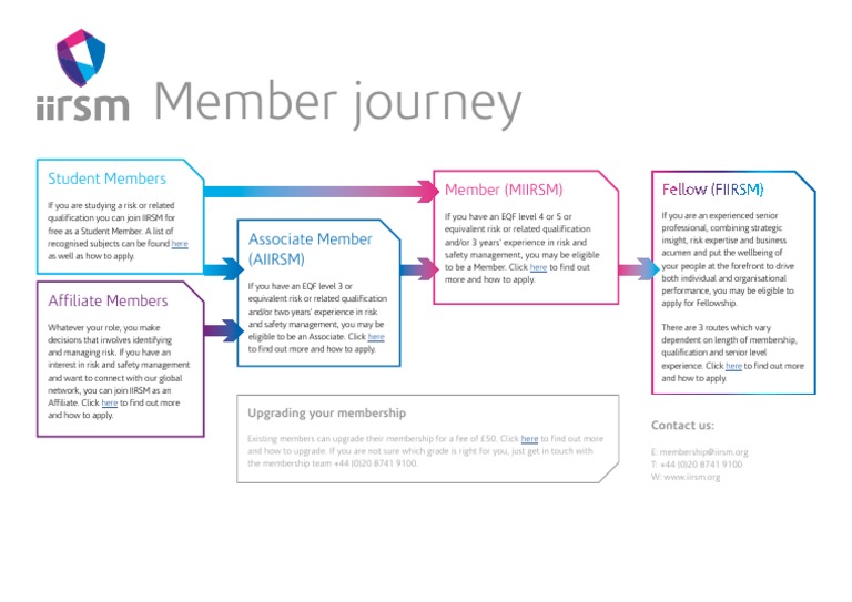 IIRSM Membership Levels and Benefits | PDF | Risk