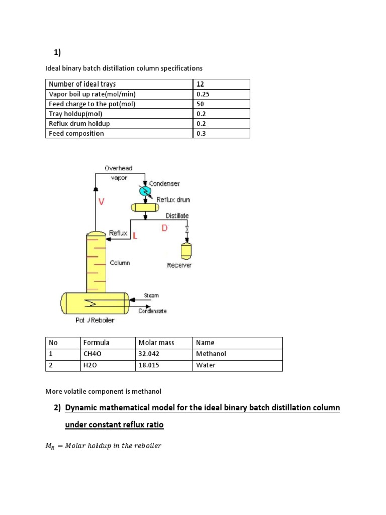 Dynamic Mathematical Model For The Ideal Binary Batch Distillation Column Under Constant Reflux ...