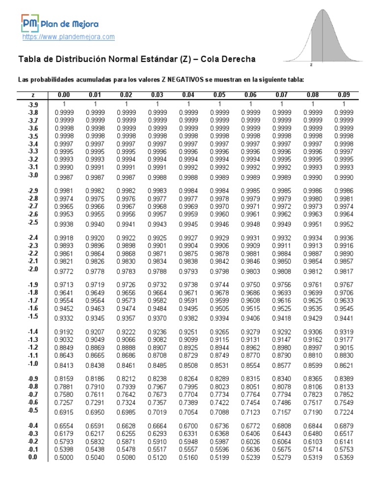 Tabla de Distribucion Normal | PDF | Computers | Technology & Engineering