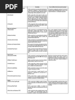 CDA Presentation: Standard Chart of Accounts | PDF | Expense | Dividend