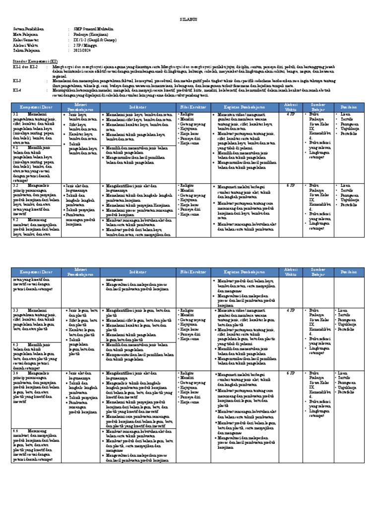 Silabus Prakarya Kelas 9 | PDF