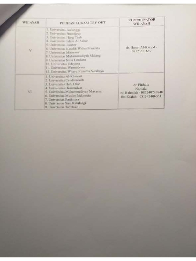 Form 1a Tanda Tangan | PDF