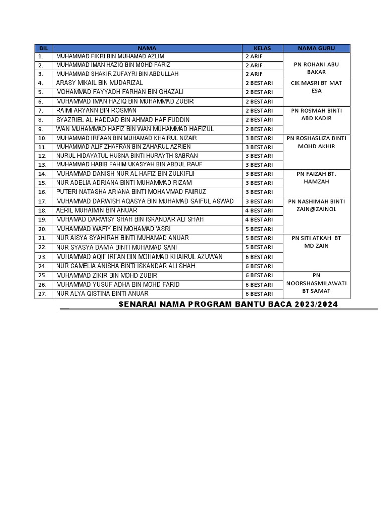 Senarai Nama Program Bantu Baca 2023/2024 | PDF | Religion & Spirituality
