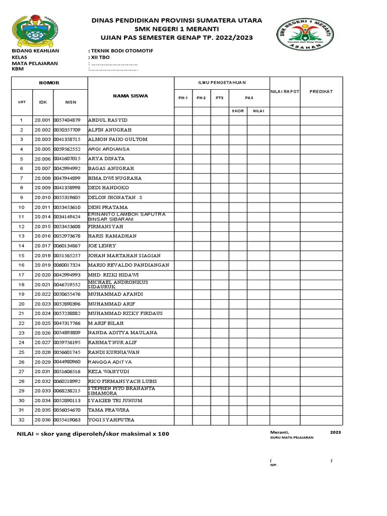 Daftar Nilai Ujian SMK N 1 Meranti 2023 | PDF