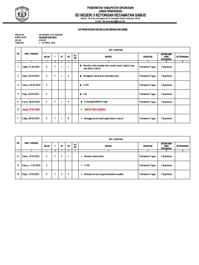 Laporan KBM Kelas 2 | PDF