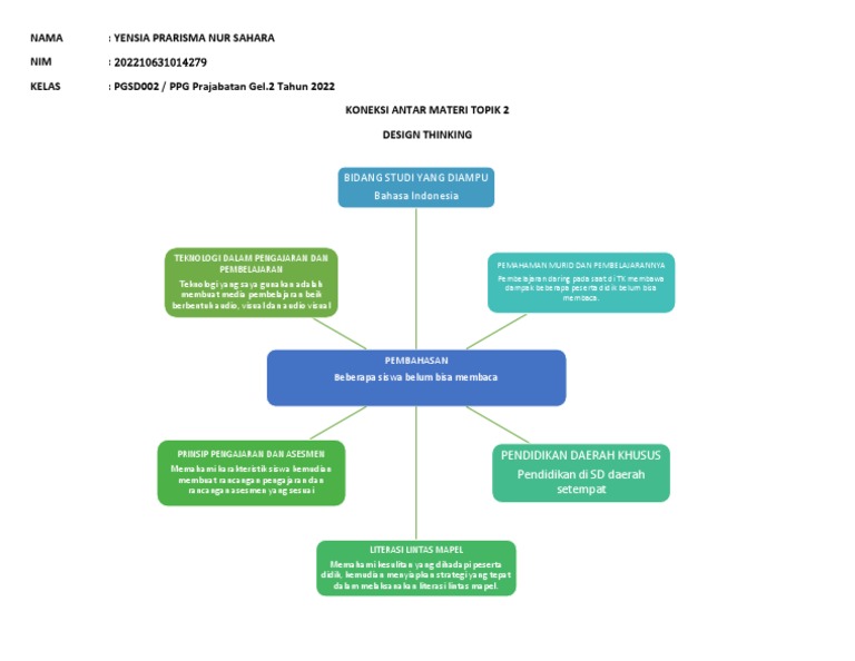 Koneksi Antar Materi - Topik 2 - Design Thinking | PDF