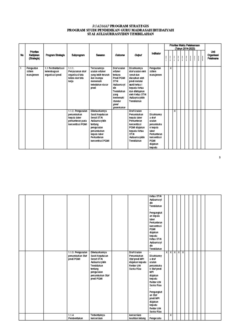 Roadmap Program Strategis Prodi Mpi Fakultas Tarbiyah | PDF