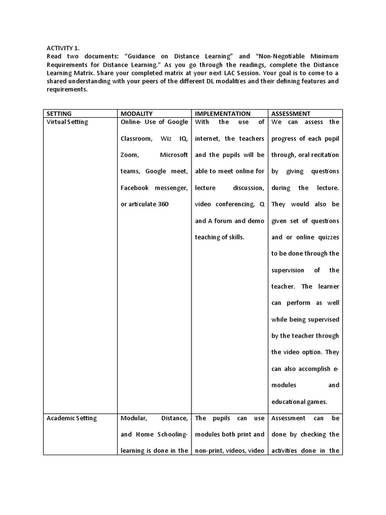 ACTIVITY 1 Guidance On Distance Learning | PDF | Distance Education ... ACTIVITY 1 Guidance On Distance Learning | PDF | Distance Education ...