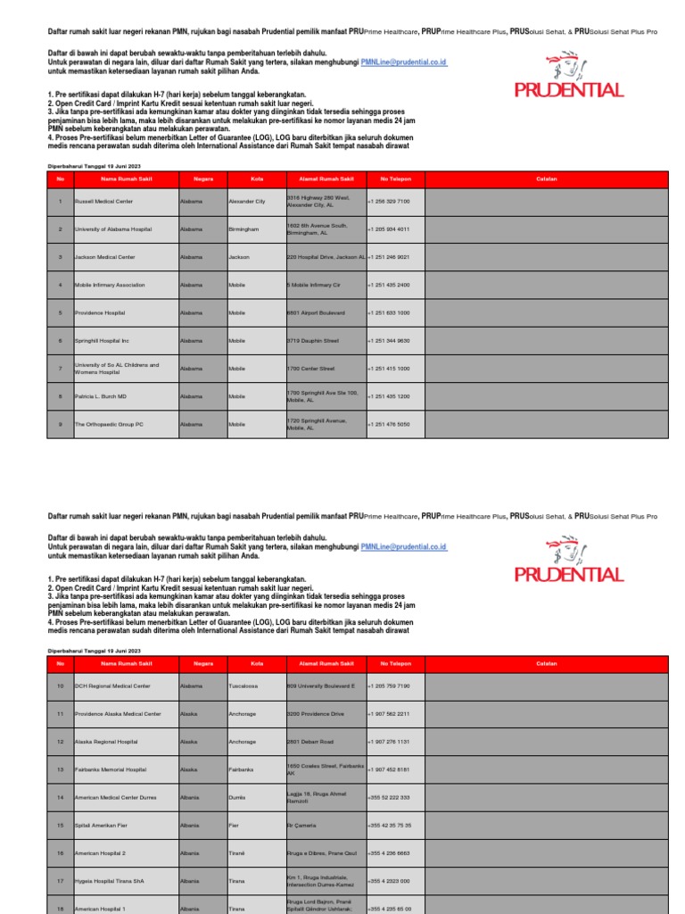 Provider List PMN RS-Luar-Negeri | PDF
