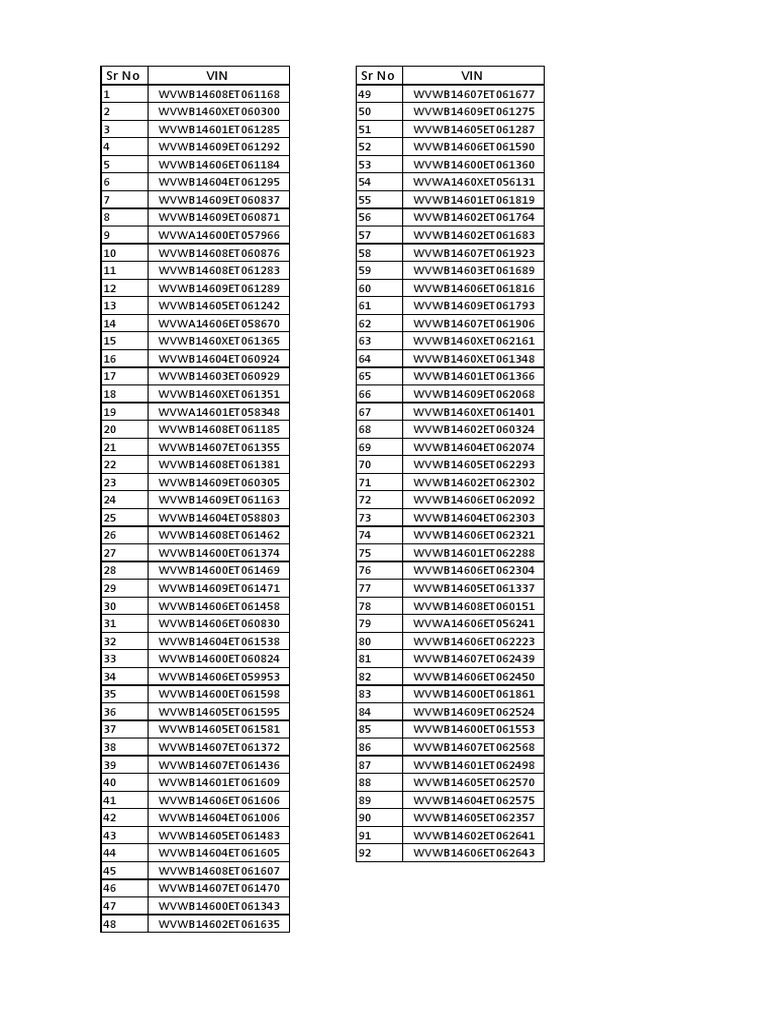 Vin List | PDF