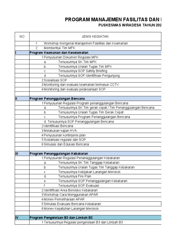 CTH Program MFK | PDF