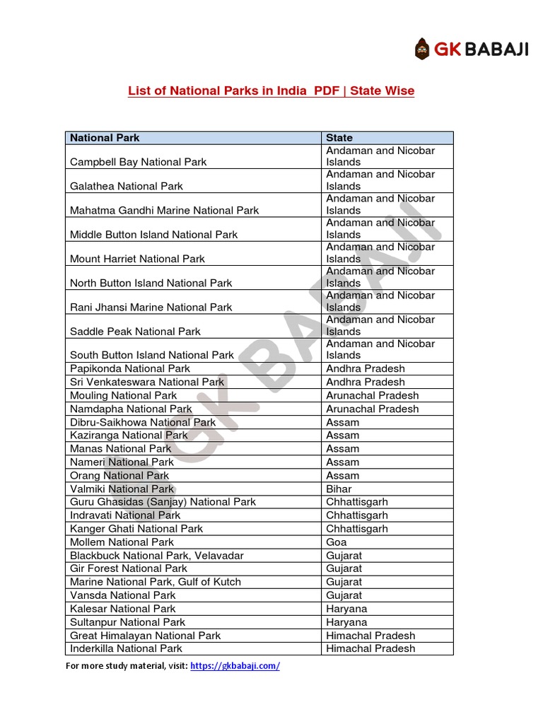 List of National Parks in India | PDF