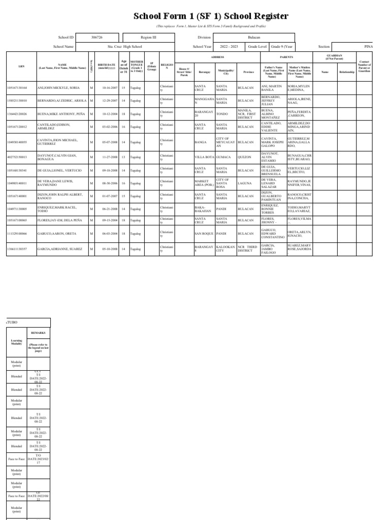 Sf1 - 2022 - Grade 9 (Year III) - Pinatubo | PDF | Philippines | Languages Of Southeast Asia