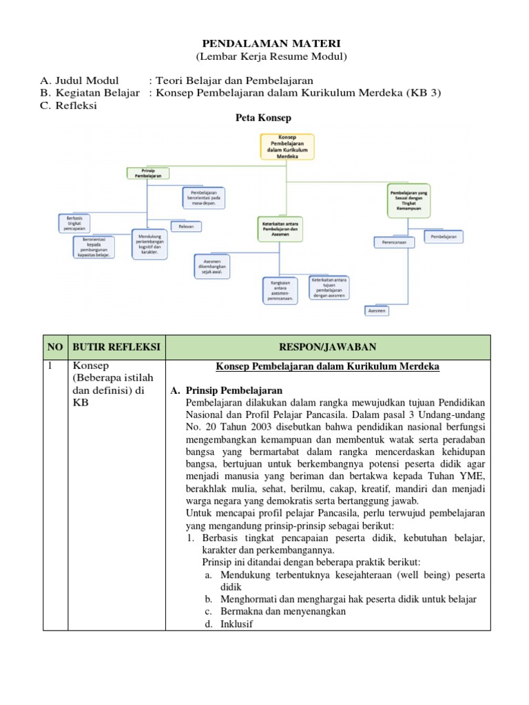 LK - Resume Pendalaman Materi PPG 2022 | PDF
