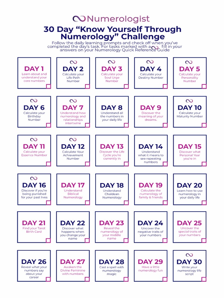 Numerologists Numerology Challenge | PDF
