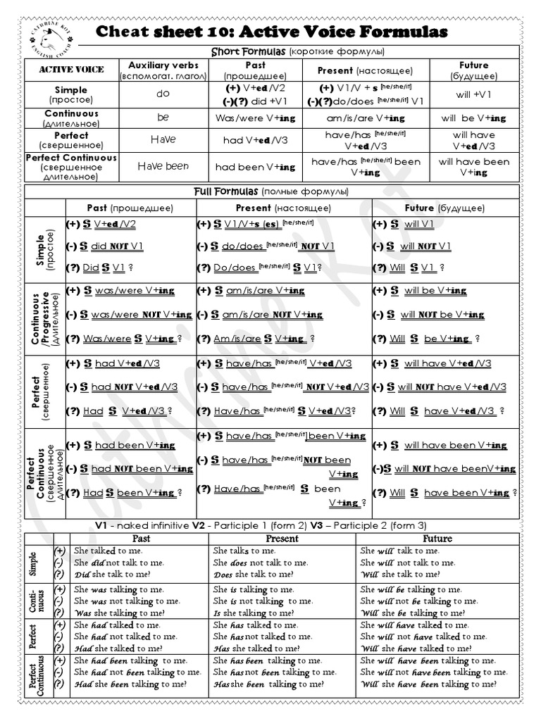 Cheat Sheet 10 Tenses AV Formulas Print - 1 | PDF | Perfect (Grammar ...