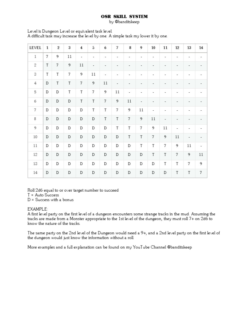 OSR Skills Based On Turn Undead | PDF | Role Playing Games | Dungeons ...