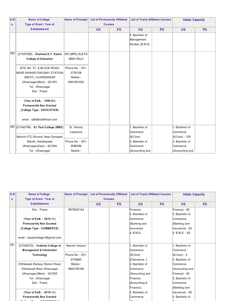 College Course Offerings in Thane | PDF | Academic Degree | Qualifications