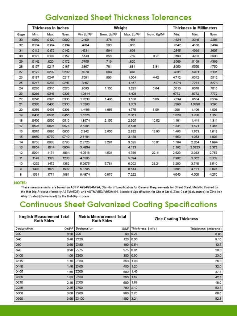 Metal Specifications | PDF | Electrochemistry | Chemical Substances