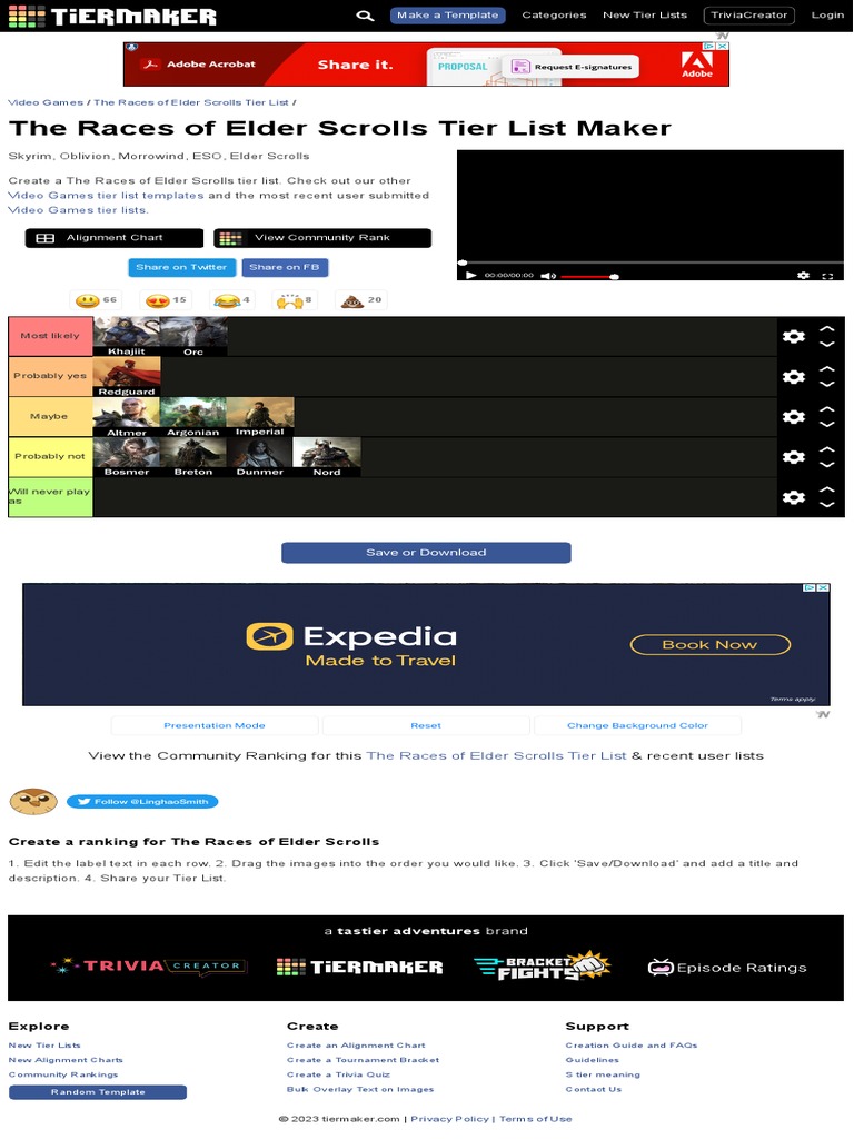 Create A The Races of Elder Scrolls Tier List - TierMaker | PDF ...
