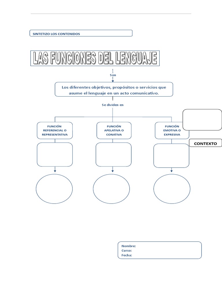 Mapa Conceptual Funciones Del Lenguaje | PDF
