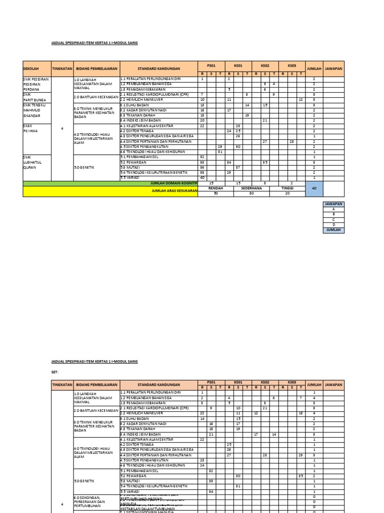 JSI I - PPT Sains Kertas 1 | PDF