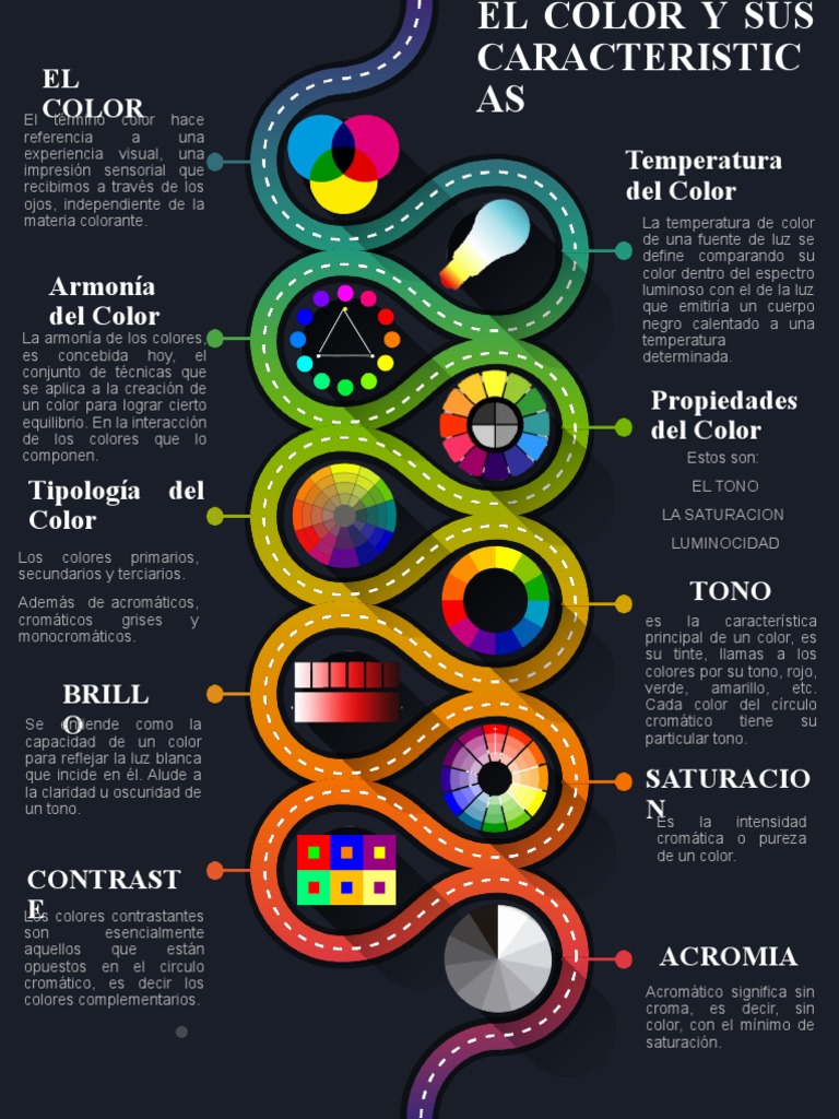 El Color y Sus Caracteristicas | PDF | Color | Gráficos de computadora