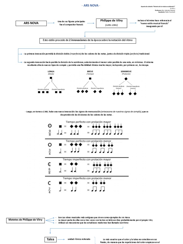 Ars Nova | PDF | Ritmo | Elementos de la música