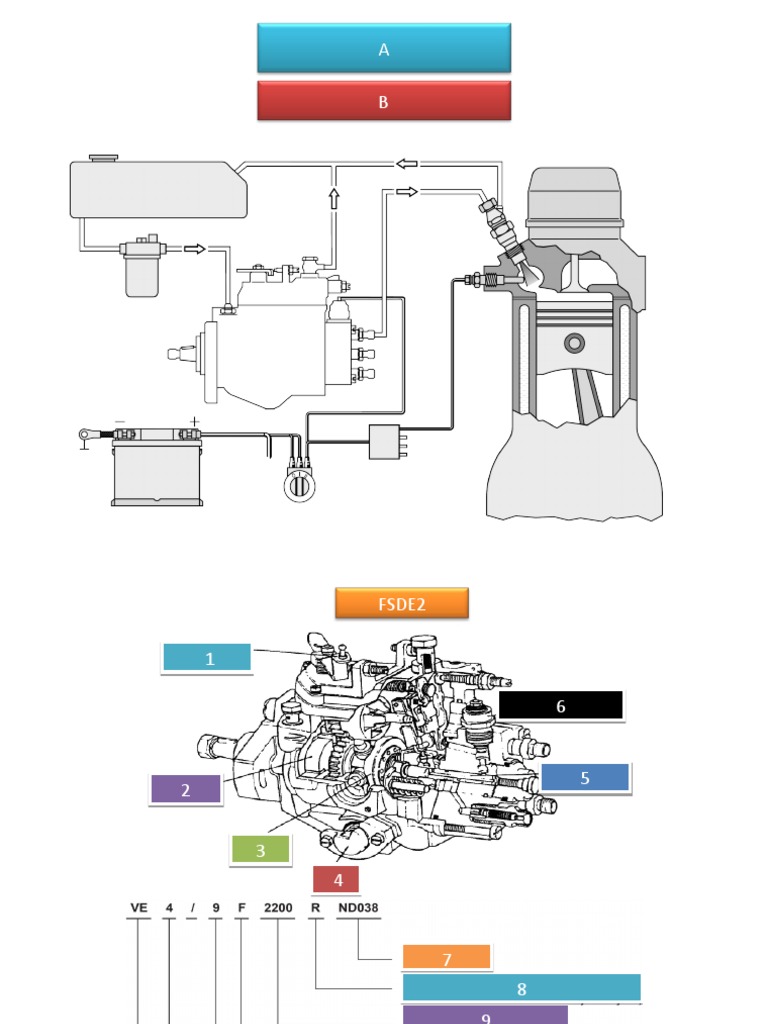 Ve Pump Training Pdf Pump Mechanical Engineering