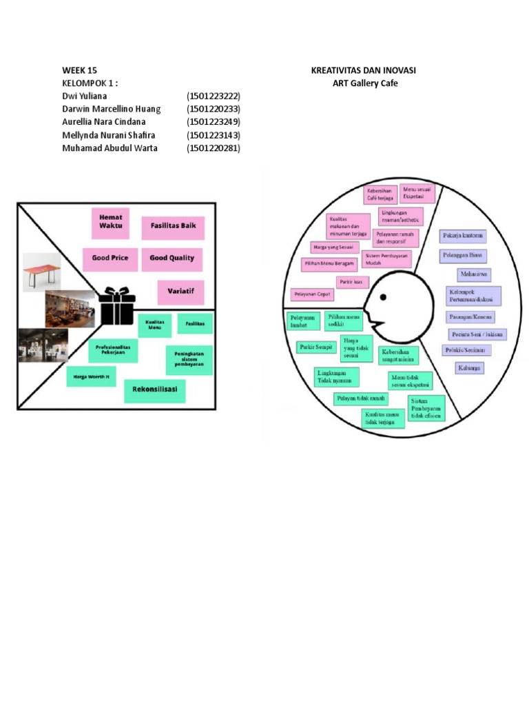 WEEK 15 - Kelompok 1 KDI | PDF