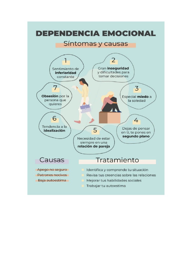 Dependencia Emocional | PDF