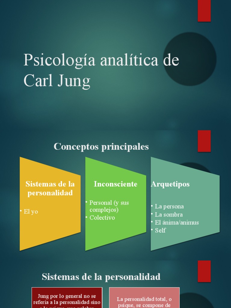 Psicología analítica de Carl Jung | PDF | Mente inconsciente | Intuición