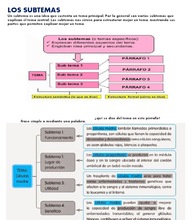 Los Subtemas | PDF Los Subtemas | PDF