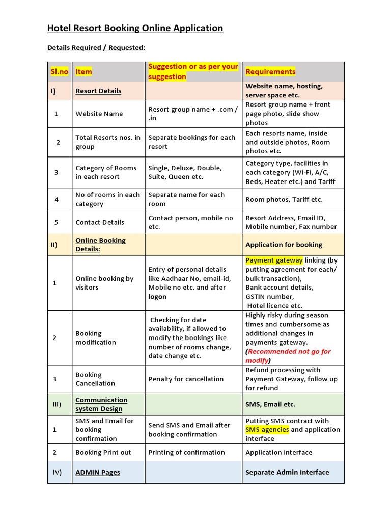 Hotel Resort Booking Online Application | PDF | Application Software | Cyberspace