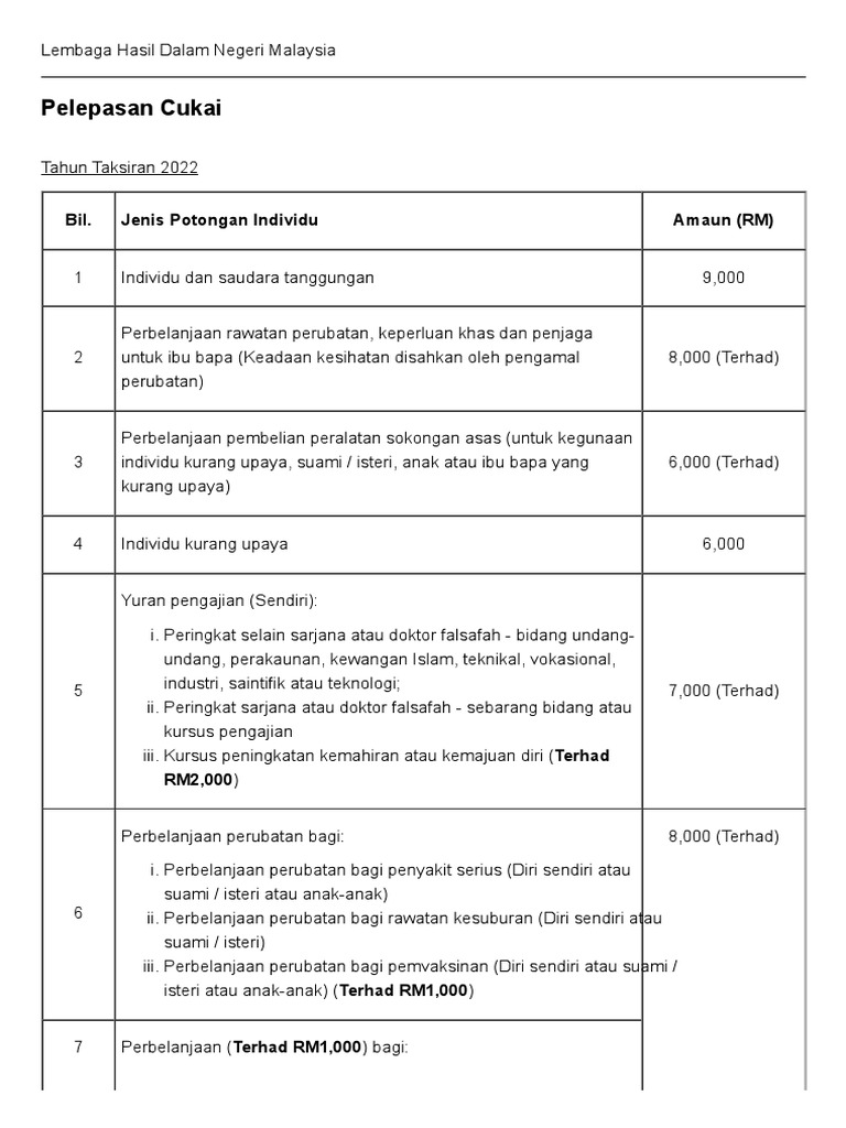 YA 2022 LHDN Tax Relief | PDF
