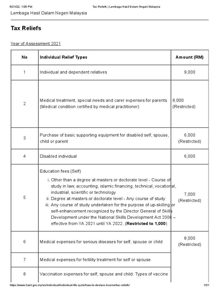 LHDN Tax Relief 2021 Guide | PDF | Life Insurance | Academic Degree