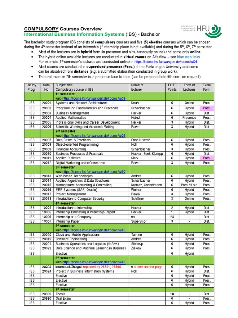 SoSe23-IBS Compulsory-Elective Courses Overview 28thfebruary2023 | PDF ...